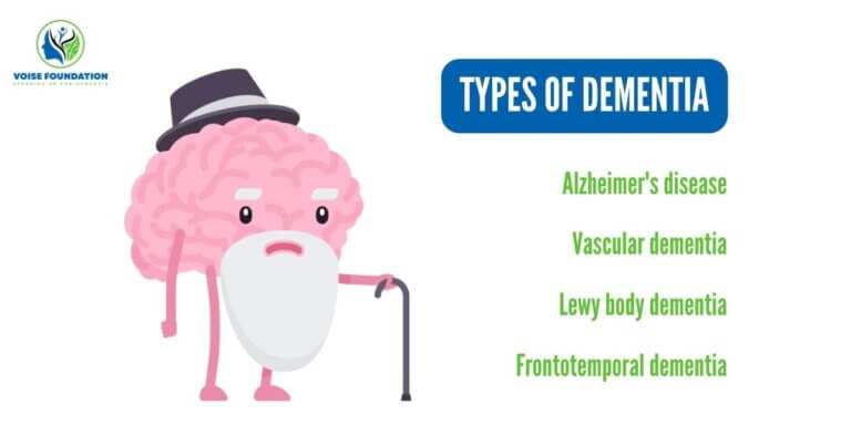What is Dementia? - Meaning, Symptoms, Causes and Types